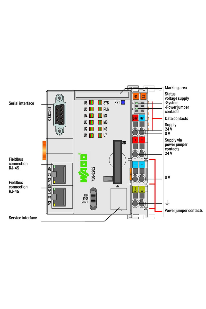 En Ucuz Wago 750-8202/025-000 PFC200 CS 2ETH RS/T Kontrolör