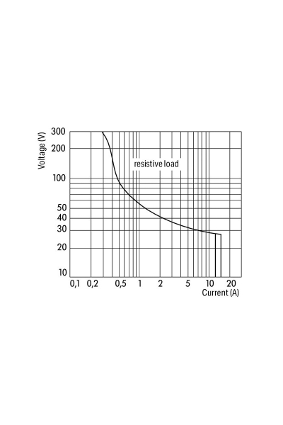 Wago 788-304 Dc 24V 1x16A Durum Göstergeli Röle Modülü